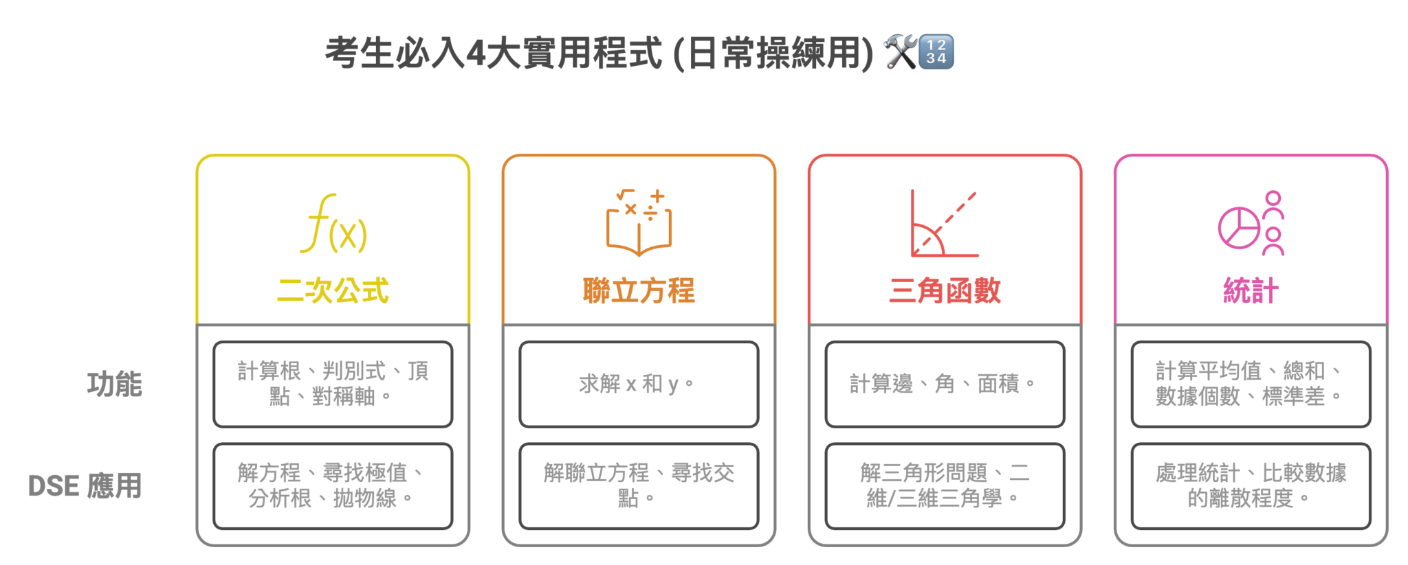 DSE數學計數機終極攻略：必入4大程式及隱藏功能 (HKEAA規例詳解)